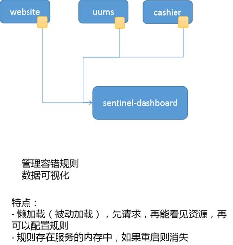分布式微服务开发框架，主流技术总结。主流的分布式服务框架 Csdn博客