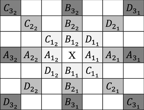 Diagram Of Measuring Gradient Constraint In 3 × 3 5 × 5 And 7 × 7