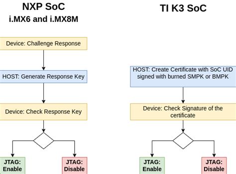 1 Introduction PHYTEC BSP Documentation