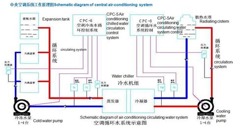 Diagram Of Central Ac System