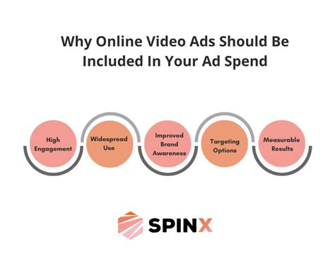 Olv Advertising What Is It And How To Skyrocket Your Ads Spinx