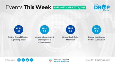 The Drop Times On Linkedin Drupal Opensource Upcoming Events