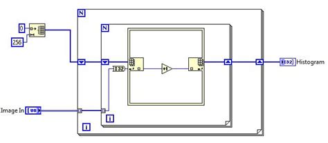 How Are Labview Functions Are Faster Than Custom Sub Vi S Ni Community
