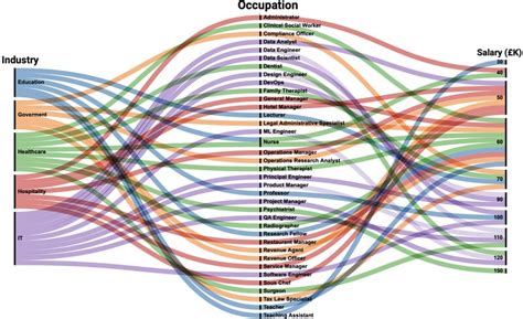 Michael Vavilov On Linkedin Jobsmarket Uksalary Hiring