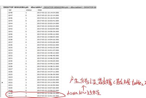 关于SQL server触发器编程问题 大数据 CSDN问答