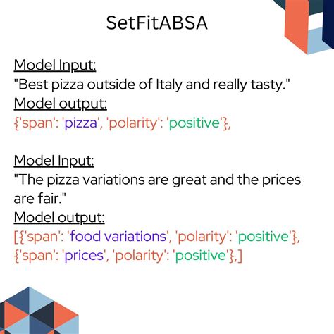 Rafiuddin Khan On Linkedin Nlp Setfit Absa Huggingface