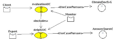 main use cases considered in the development of the delphi process download scientific diagram