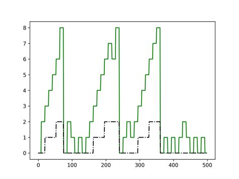Problem Description Up Left Learned Input Output Map Up Middle And Download Scientific