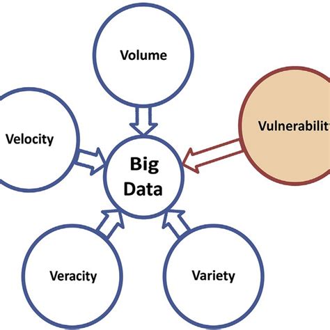 Pdf Big Data Hadoop Framework Vulnerabilities Security Issues And Attacks