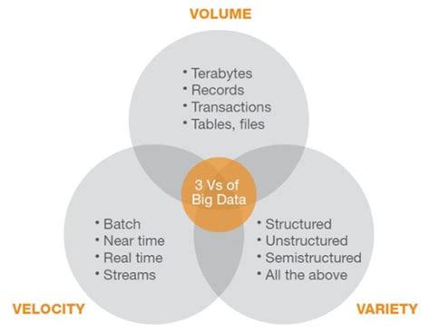 Three Standard Intrinsic Dimensions Of Big Data Claverie Berge 2012 Download Scientific