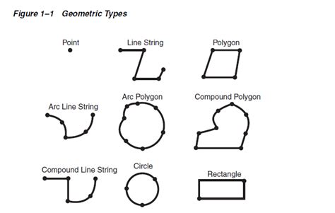 Cosmi Oracle Spatialoracle Spatial Web Services Oracle Spatial Operators Functions And