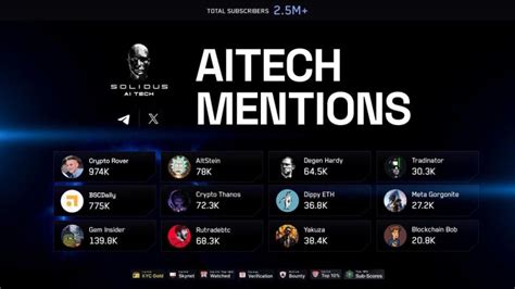 🔥 Aitech Mentions We Are Thrilled To Share Aitech Mentions With Our Community Check Out The