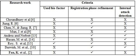 Ijnsa 04 International Journal Of Computer Networks And Communications