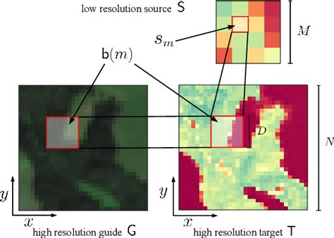 Figure From Guided Super Resolution As Pixel To Pixel Transformation Semantic Scholar