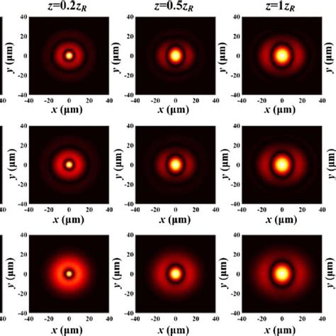 Pdf Evolution Properties Of The Radially Polarized Multi Gaussian Schell Model Beam In