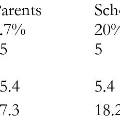Sources Of Sexual Knowledge Download Table