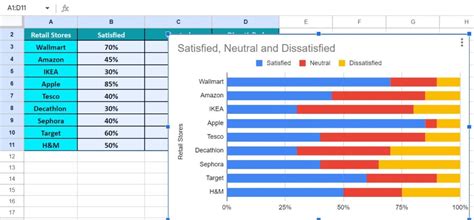 Bar Chart In Google Sheets Definition Types How To Create