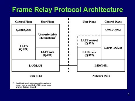 chapter 11 frame relay background frame relay protocol