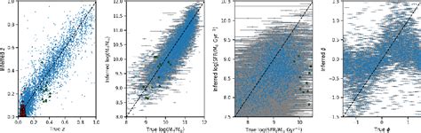 Figure 1 From A Physics Informed Variational Autoencoder For Rapid