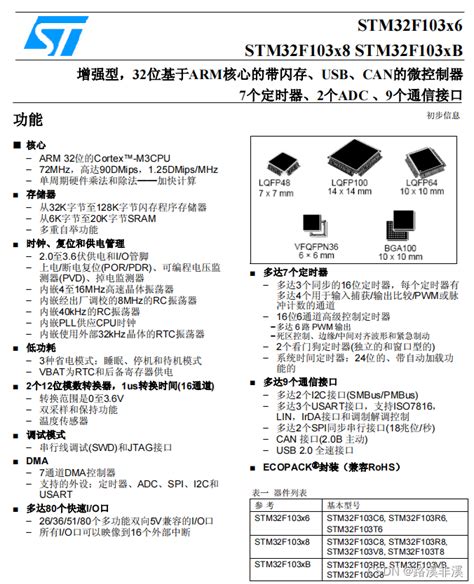 Stm32前言知识总结stm32f7和h7区别 Csdn博客
