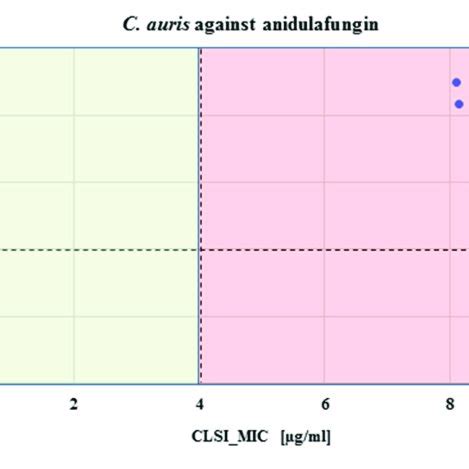Composite Correlation Index CCI Matrix Of Representatives Mass Download Scientific Diagram