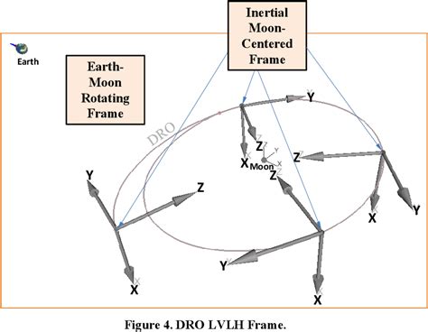 Table 1 From Rendezvous And Docking Strategy For Crewed Segment Of The Asteroid Redirect Mission