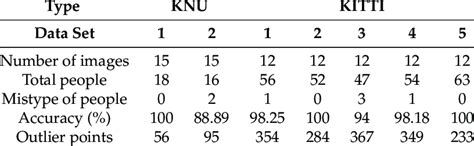 Dbscan Clustering Result On Lidar Data Download Scientific Diagram