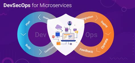 10 Questions To Ask About The Security Posture Of Devsecops Nasscom