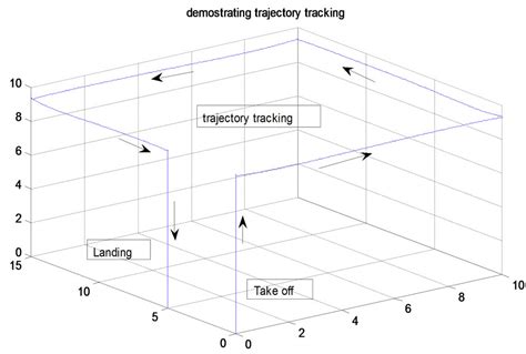 Trajectory Tracking Of Quadrotor Aerial Robot Using Improved Dynamic