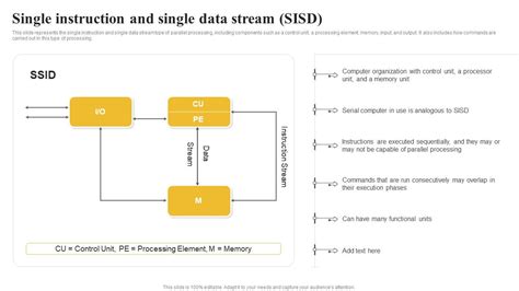 Parallel Computing System To Enhance Process Efficiency Single
