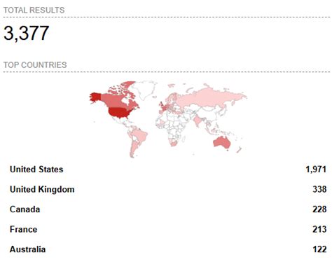 Targeting Of Simplehelp Rmm Observed