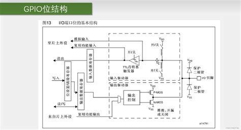 Gpio端口配置的8种模式