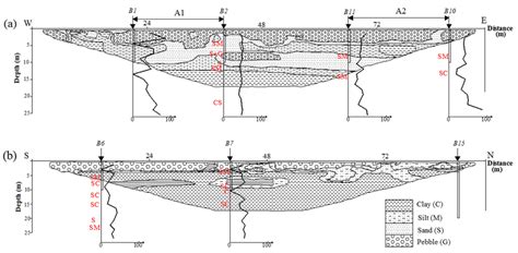 Example Of Geological Interpretation In The Alluvial Plain Of