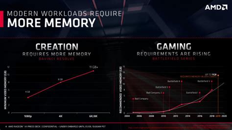 AMD Radeon Vega VII Gaming Performance Benchmarks Specifications