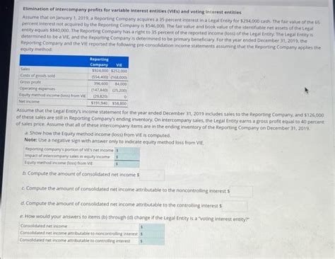 Solved Elimination Of Intercompany Profits For Variable Chegg