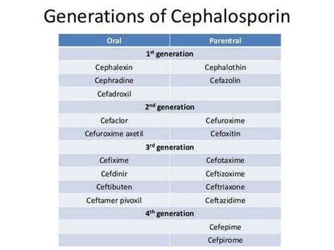 Cephalosporin Antibiotic Mnemonic Made Easy Generation 42 Off