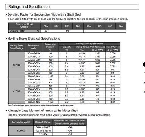 50w 200v Industrial Servo Motor With 17bit Absolute Encoder Sgmas A5a2a2c For Sale Industrial
