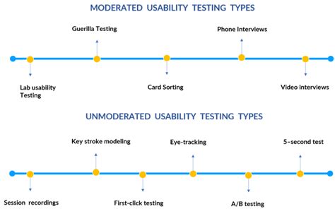 5 Actionable Usability Testing Tips For Your Website