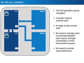IBM MQ Clustering Version PDF