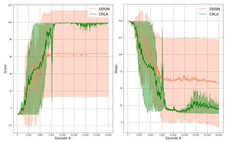 Applied Sciences Free Full Text Cascaded Reinforcement Learning