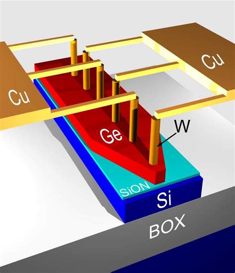Schematics Of The Ge Photodetector Consisting Of Ge Layer On Top Of