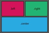 Html Flexbox Responsive Row Column Layout Stack Overflow