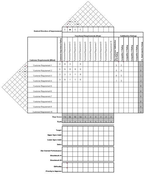 Excel Qfd Template