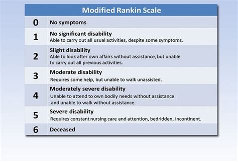 Acute Stroke Slideshow