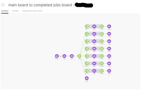 Empowering Developers A Call For Expanded Workflow Access Feature Requests Monday