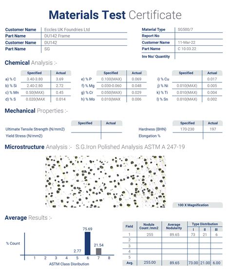 Material Test Certificate Eccles