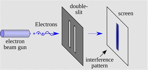 Reimagining The Double Slit Experiment Time As A New Dimension For The Control Of Light