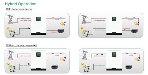Revo Vm Ii Pro Series Off Grid Energy Storage Inverter Geya