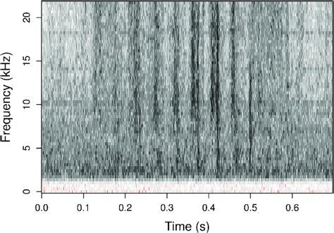A Spectrogram Showing The Short Time Fourier Transform Of The Scratch Download Scientific