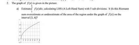 Solved 2 The Graph Of F X Is Given In The Picture A Chegg Com